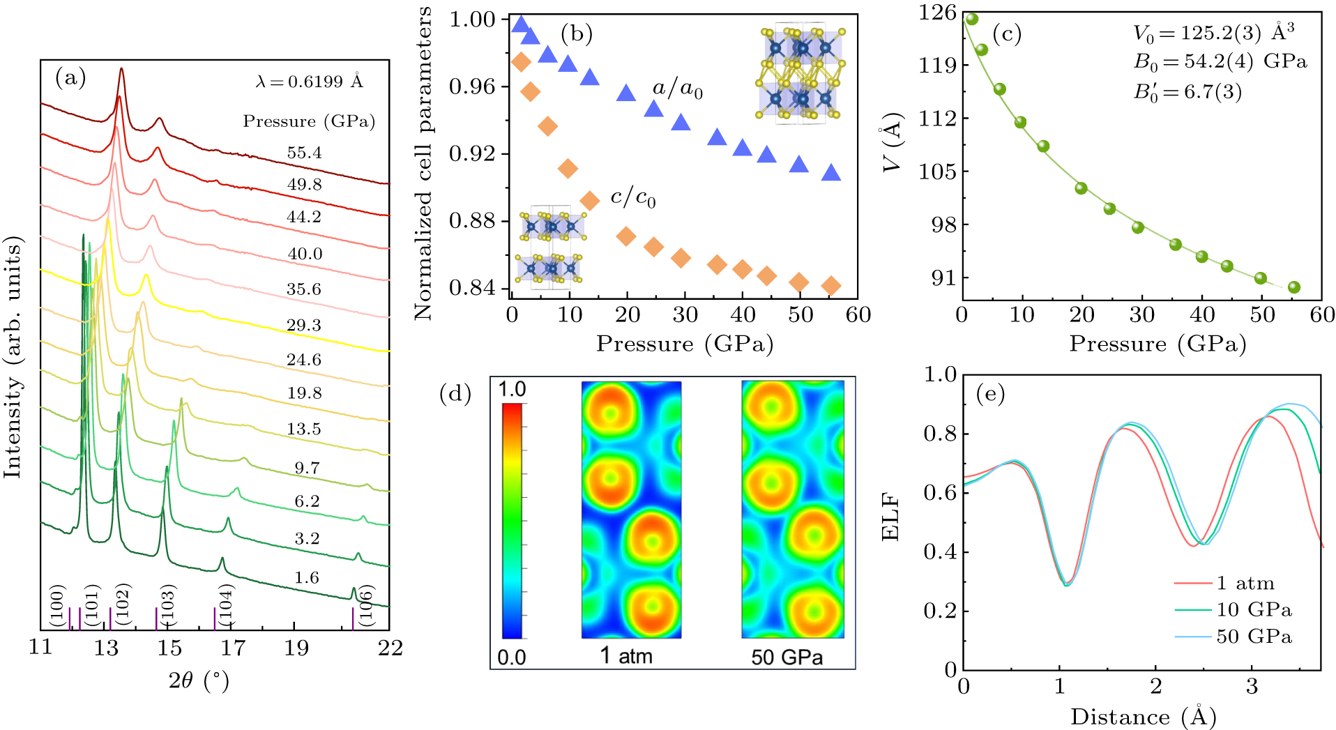 Pressure-tuned structure and superconductivity in 2H-NbSe2 - IOPscience