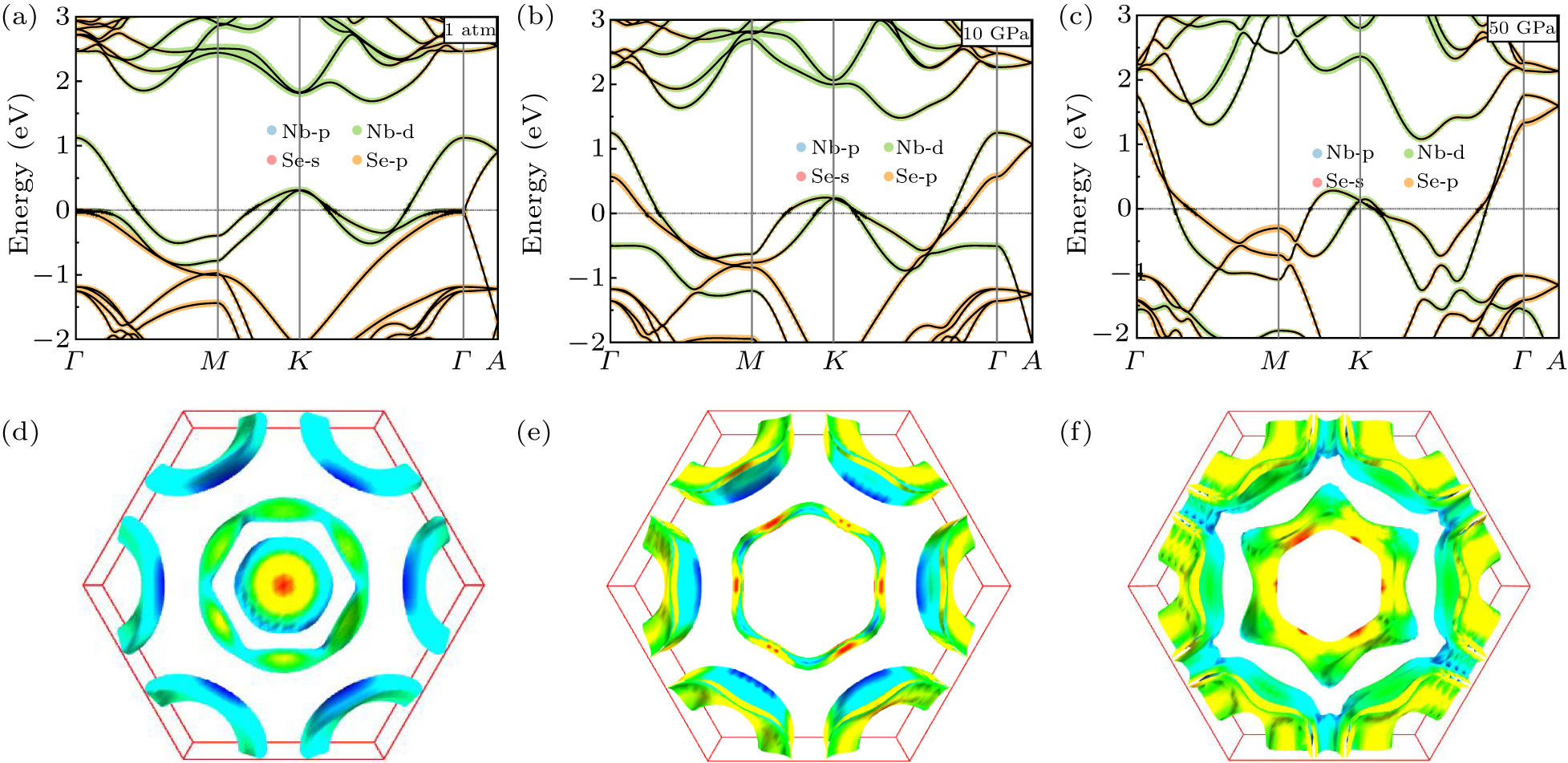 Pressure-tuned structure and superconductivity in 2H-NbSe2 - IOPscience