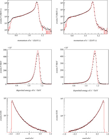 Luminosity measurements for the R scan experiment at BESIII - IOPscience