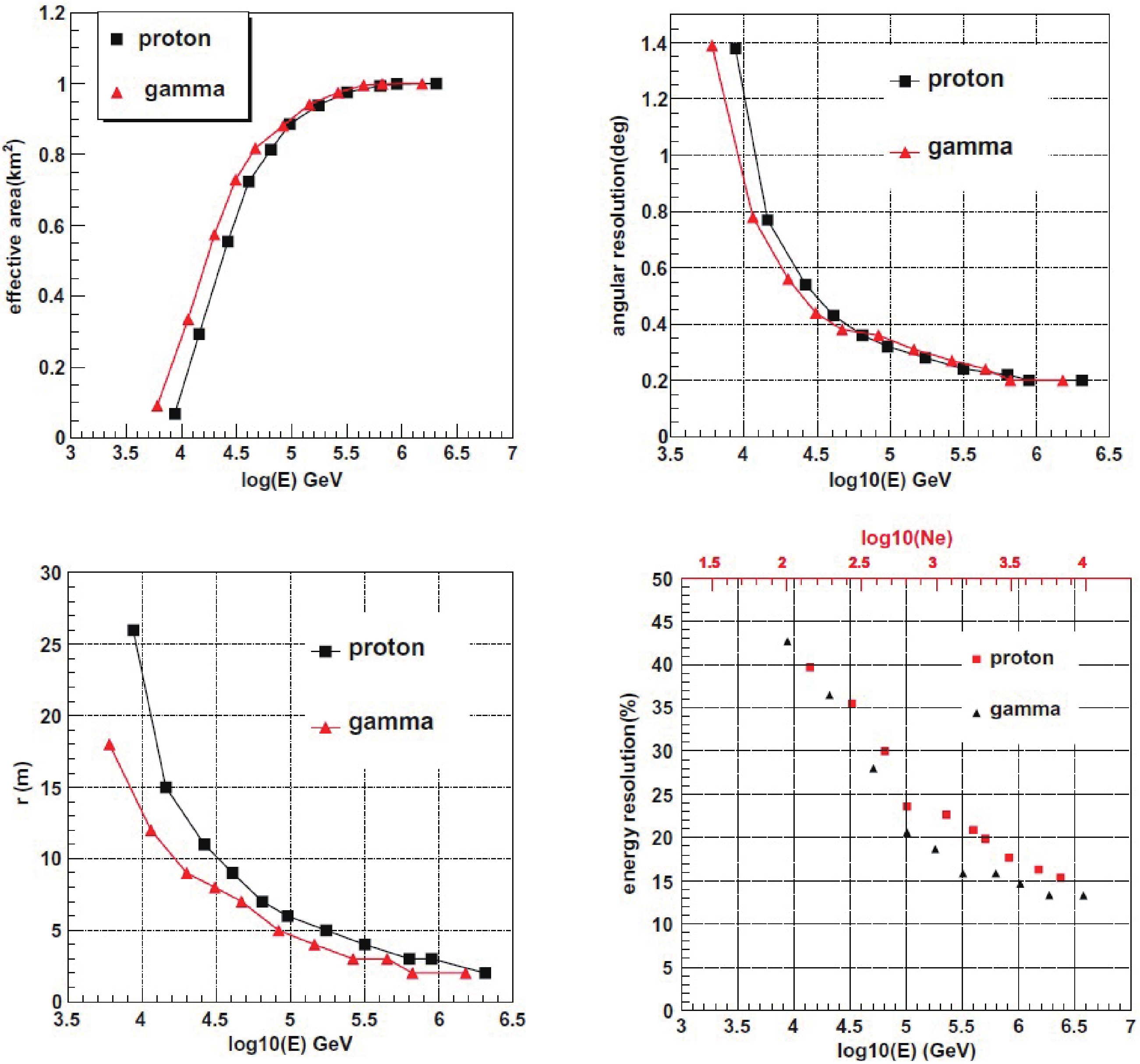 Chapter 1 LHAASO Instruments and Detector technology - IOPscience