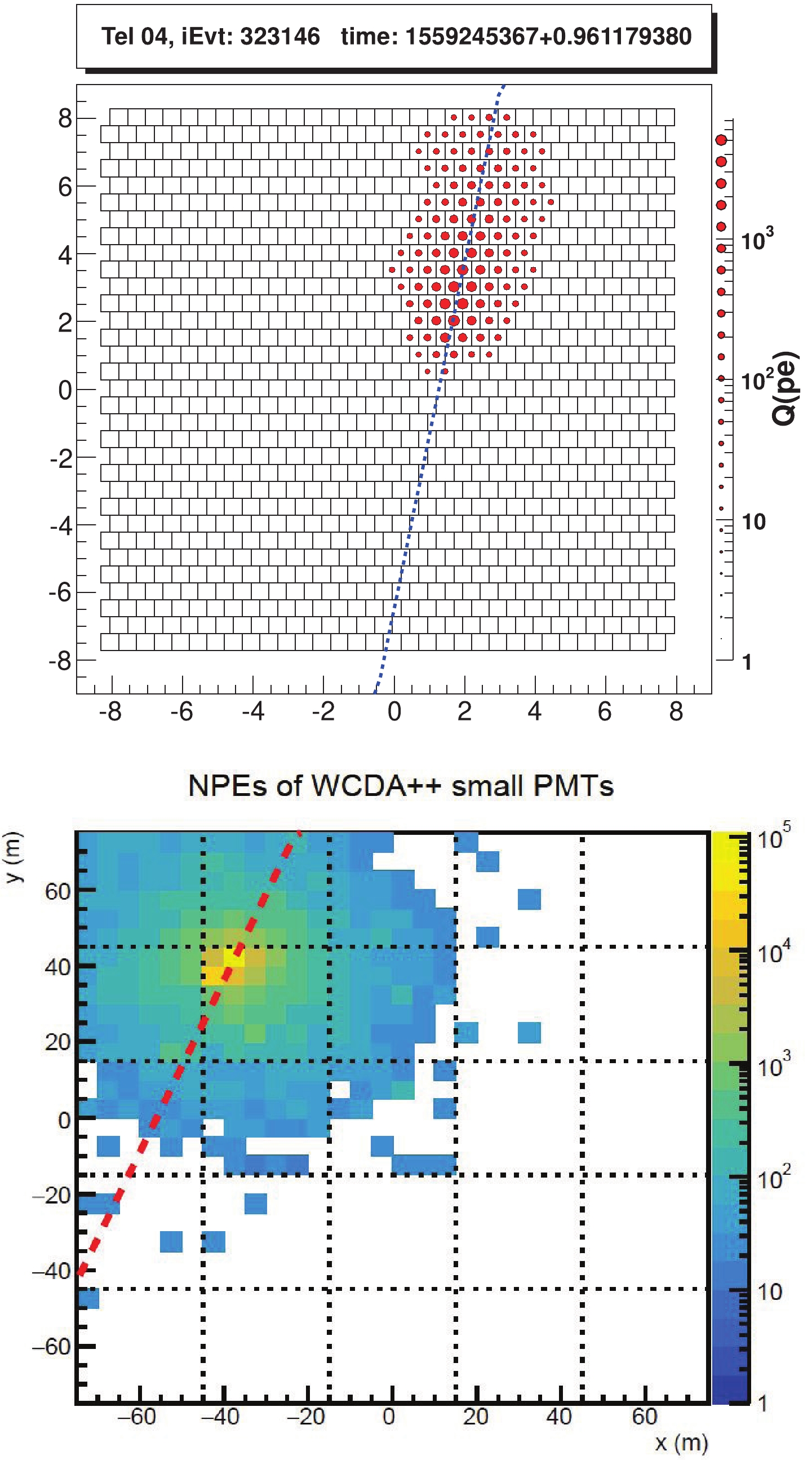 Chapter 1 LHAASO Instruments and Detector technology - IOPscience