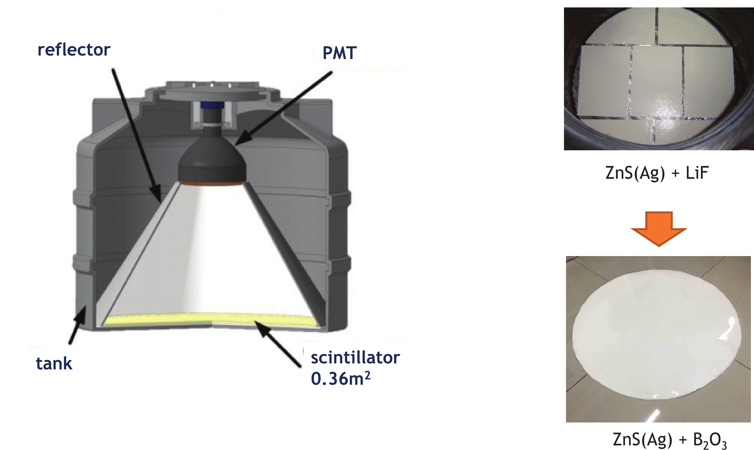 Chapter 1 LHAASO Instruments and Detector technology - IOPscience