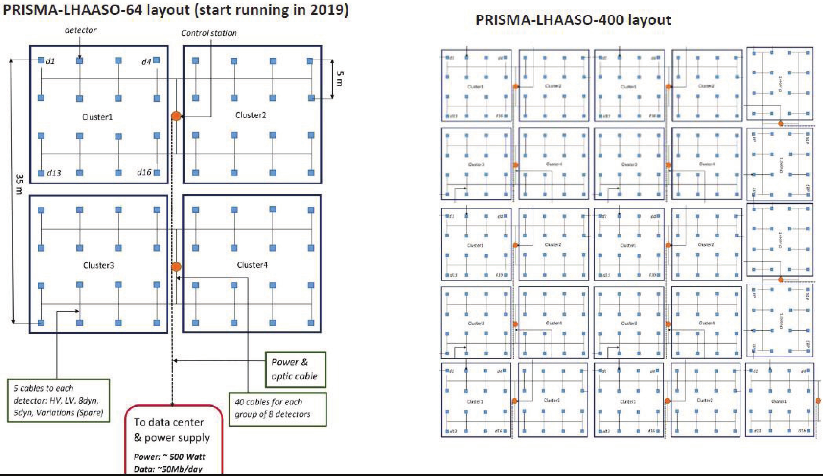 Chapter 1 LHAASO Instruments and Detector technology - IOPscience