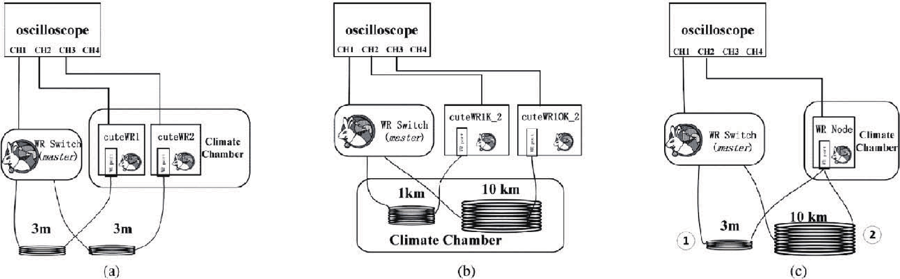 Chapter 1 LHAASO Instruments and Detector technology - IOPscience