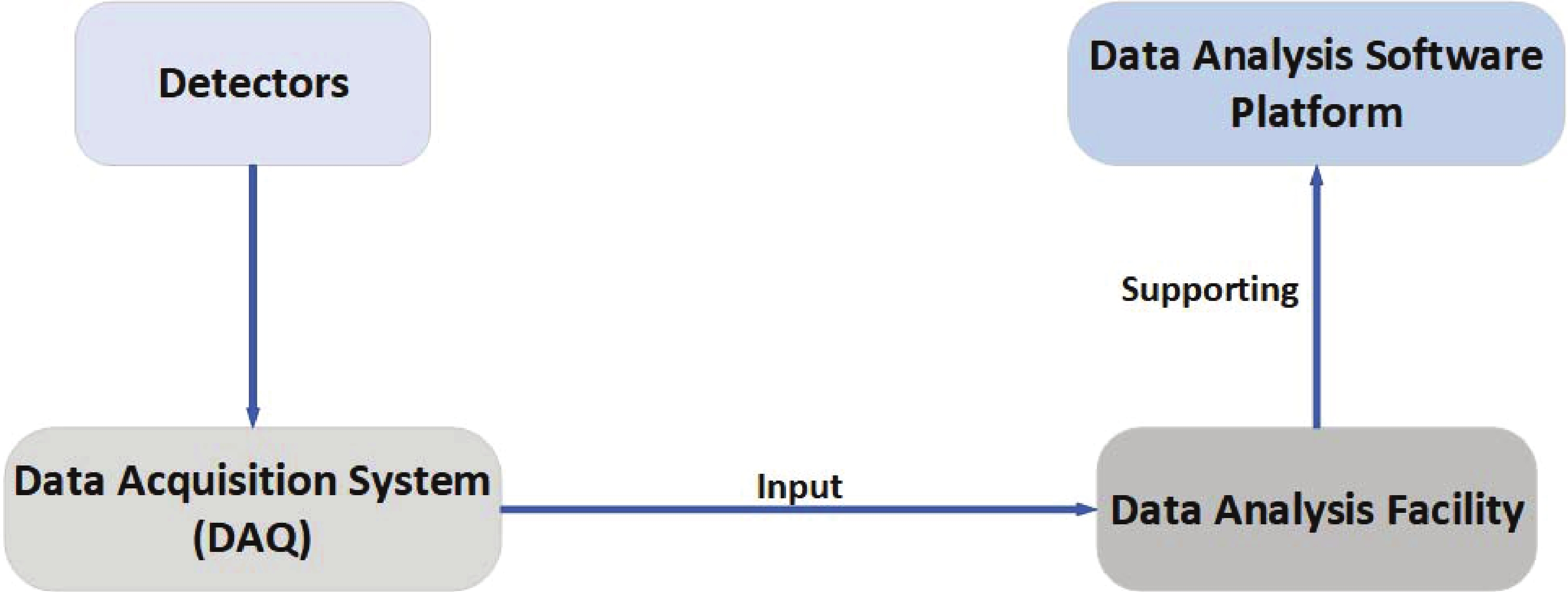 Chapter 1 LHAASO Instruments and Detector technology - IOPscience
