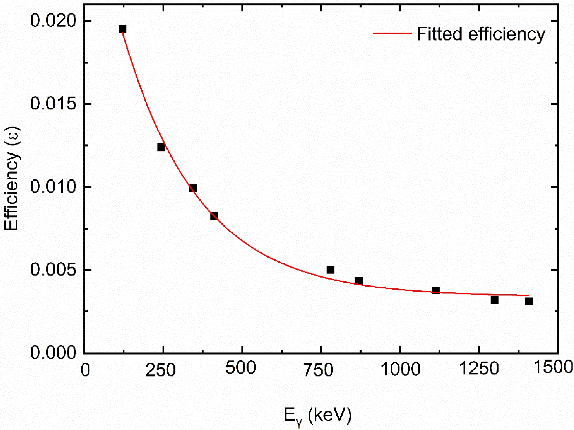 Measurement of the (n, 2n) reaction cross-sections of iodine and cesium ...
