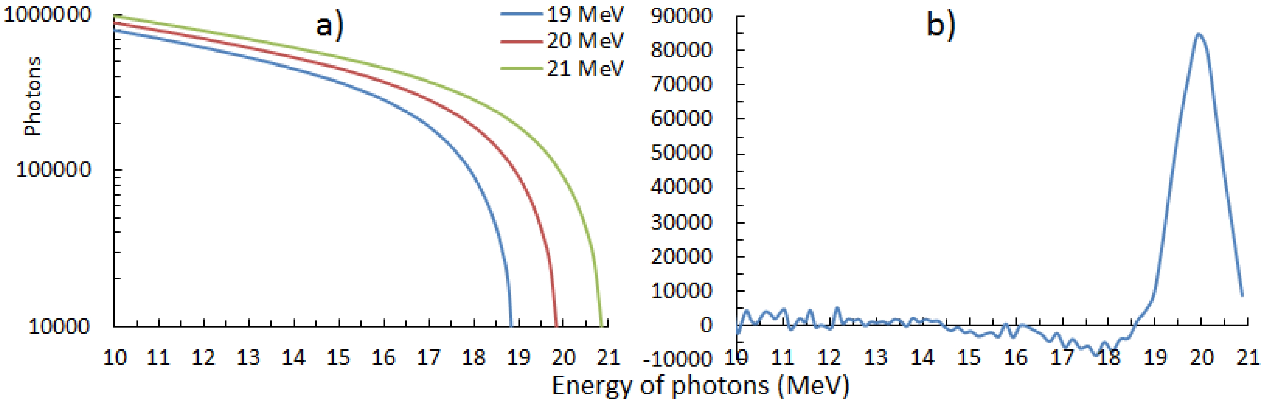 Interaction of photons with silver and indium nuclei at energies up to ...