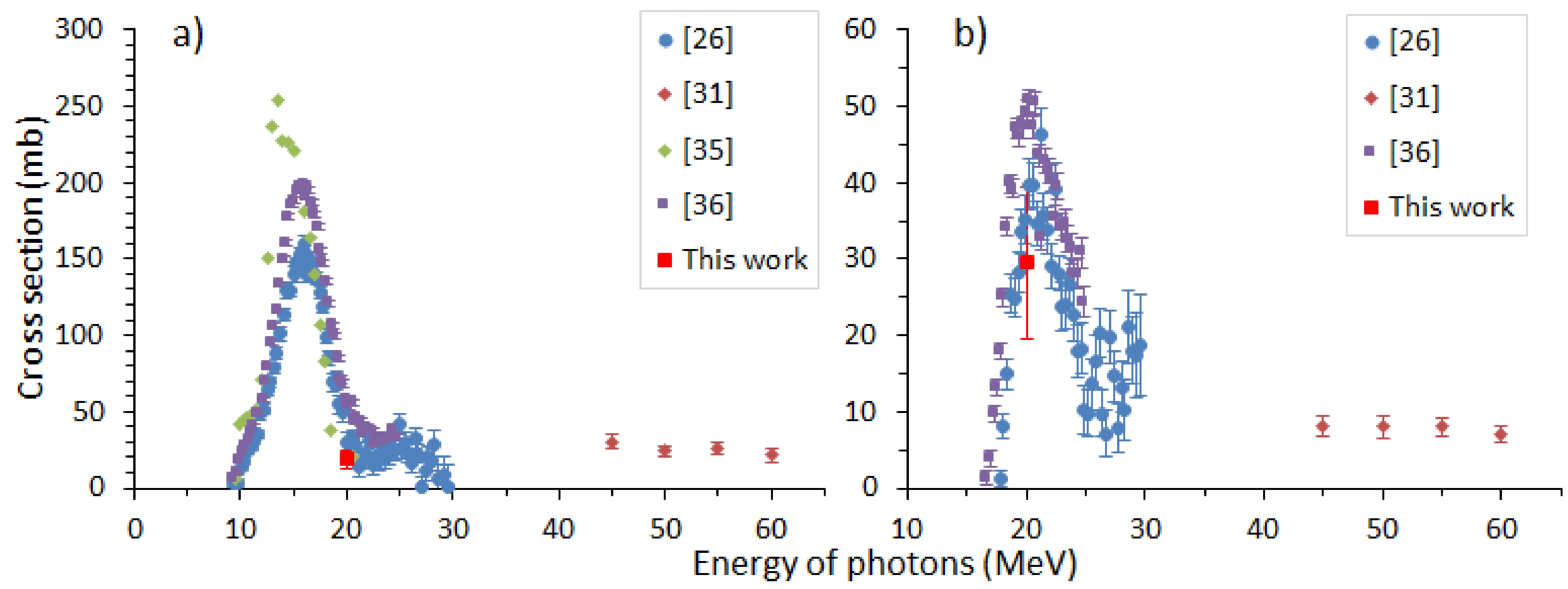 Interaction of photons with silver and indium nuclei at energies up to 20 MeV - IOPscience
