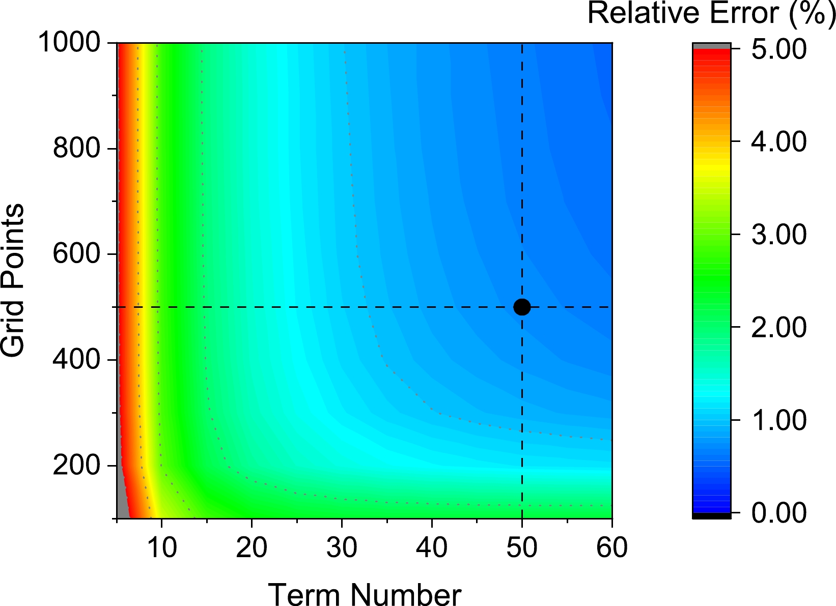 Reconstructing Parton Distribution Function Based On Maximum Entropy Method Iopscience