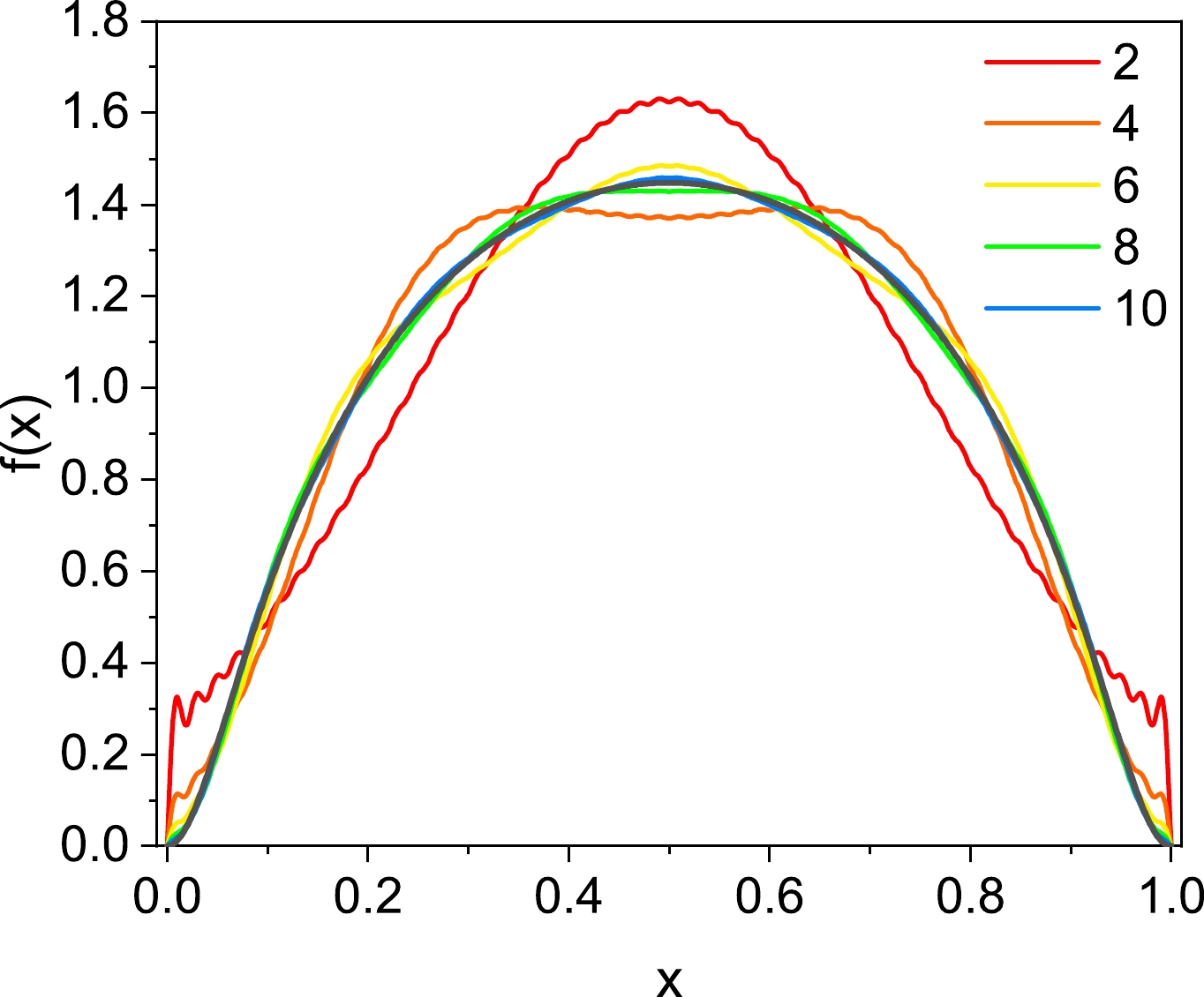 Reconstructing Parton Distribution Function Based On Maximum Entropy Method Iopscience