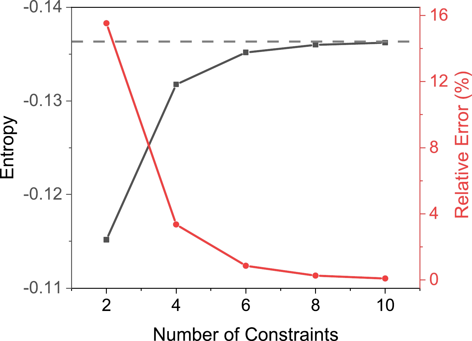 Reconstructing Parton Distribution Function Based On Maximum Entropy Method Iopscience