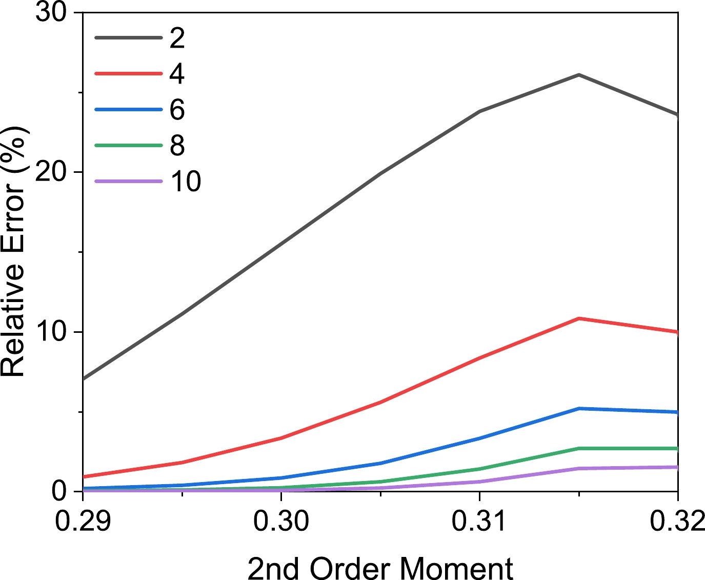 Reconstructing Parton Distribution Function Based On Maximum Entropy Method Iopscience