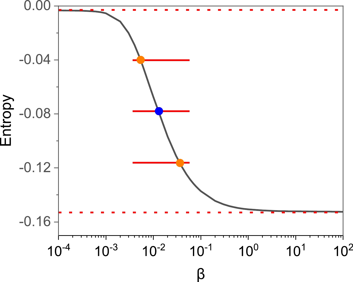 Reconstructing Parton Distribution Function Based On Maximum Entropy