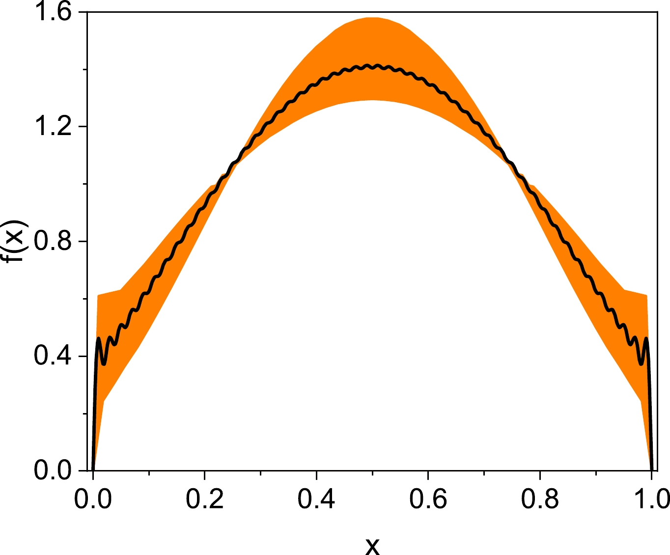 Reconstructing parton distribution function based on maximum entropy method - IOPscience