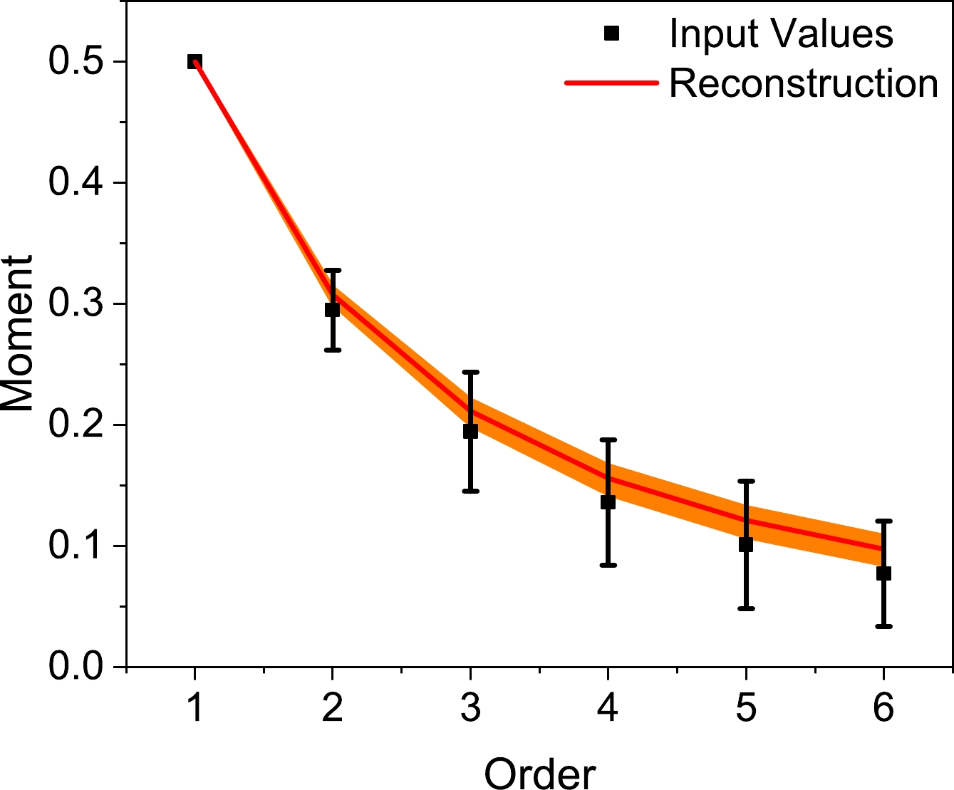 Reconstructing Parton Distribution Function Based On Maximum Entropy Method Iopscience
