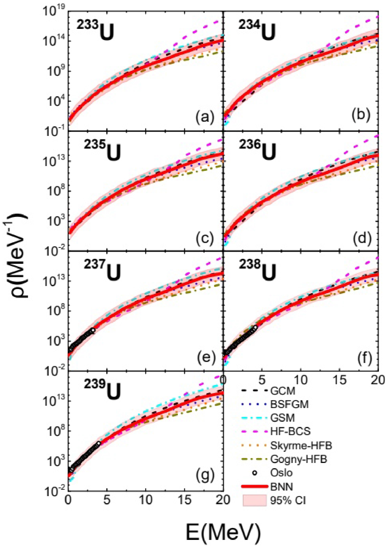 Uncertainties of nuclear level density estimated using Bayesian neural ...