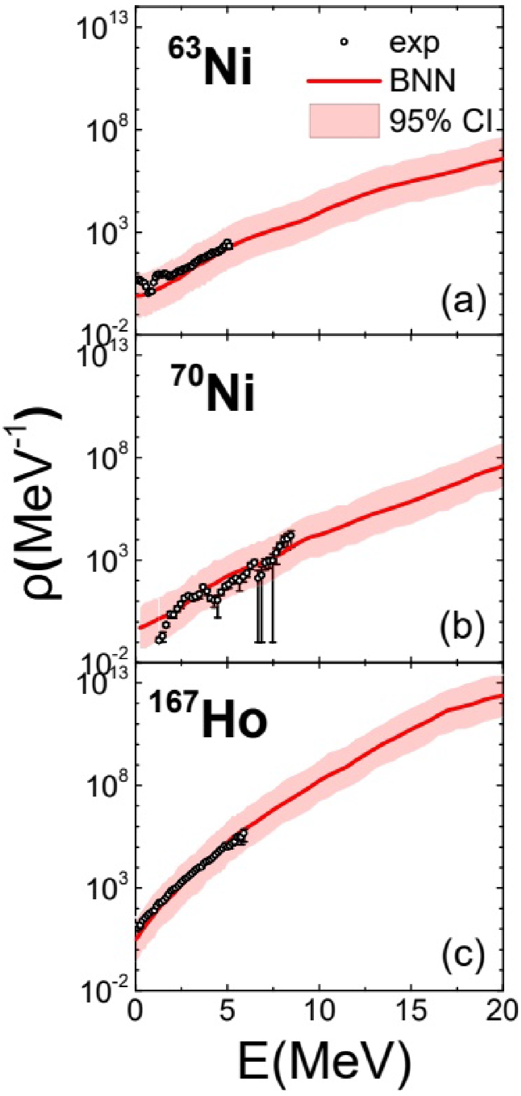 Uncertainties of nuclear level density estimated using Bayesian neural ...