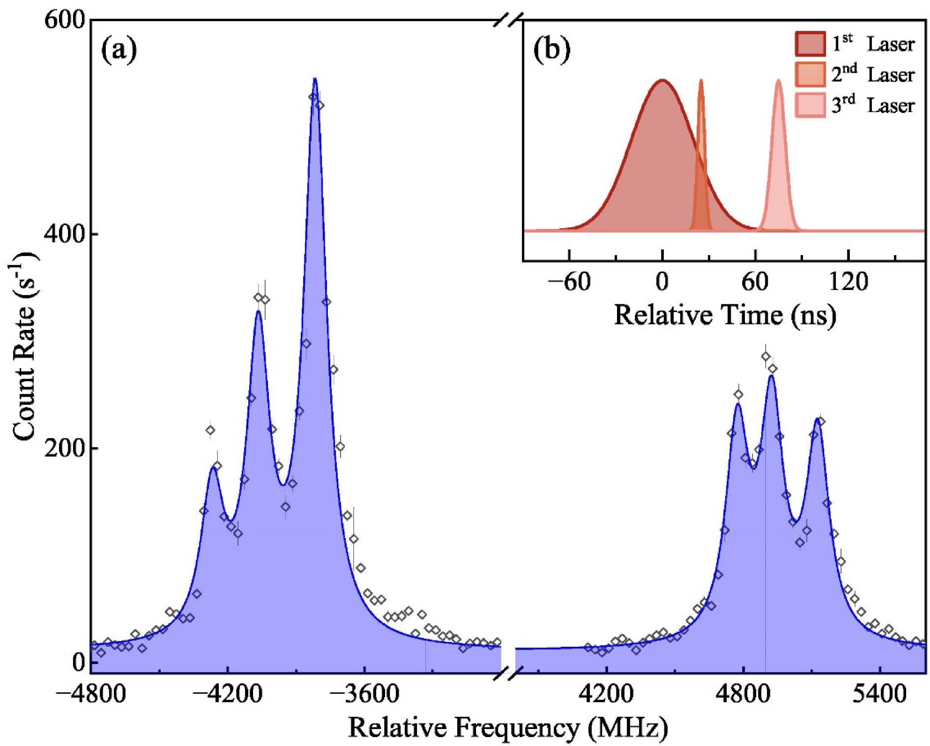 Corrigendum: Development of cesium laser resonance ionization schemes ...