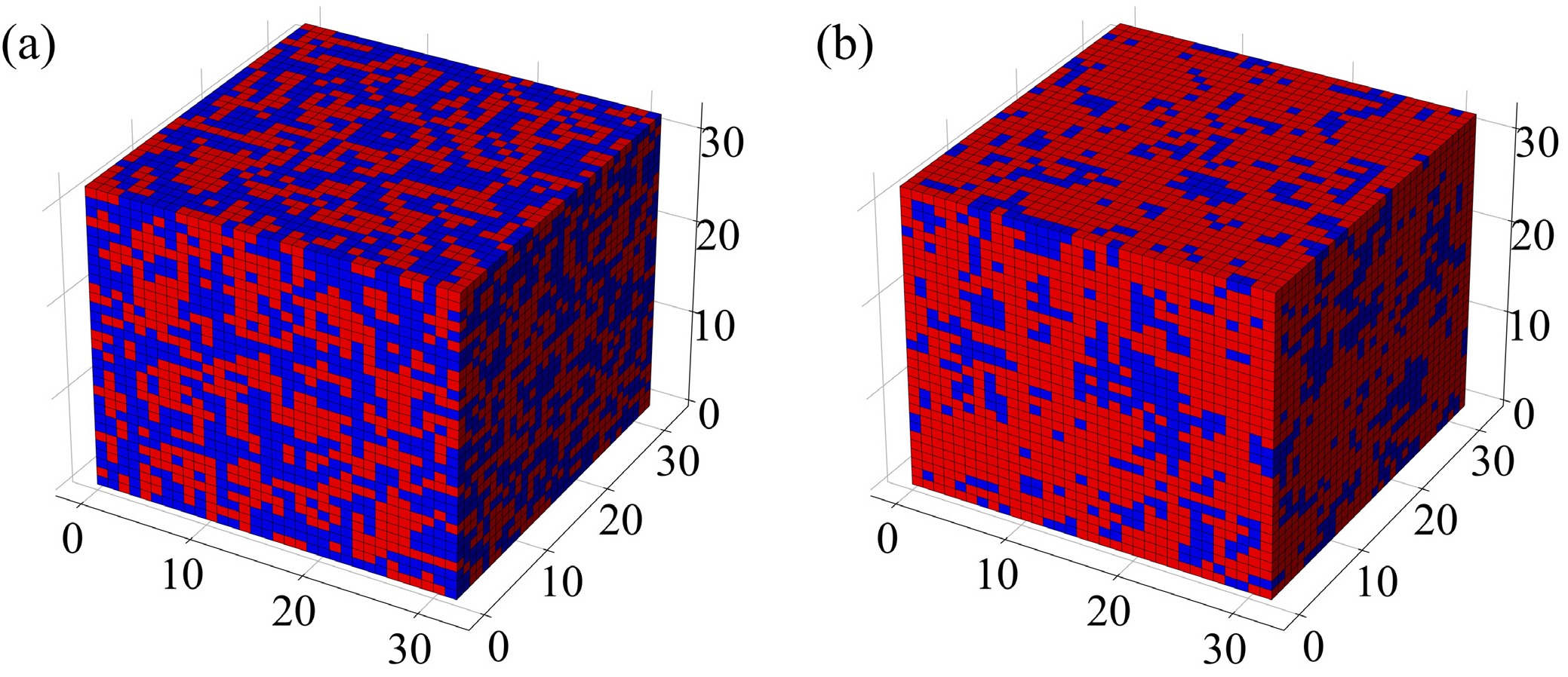 Exploring percolation phase transition in the three-dimensional Ising model with machine ...