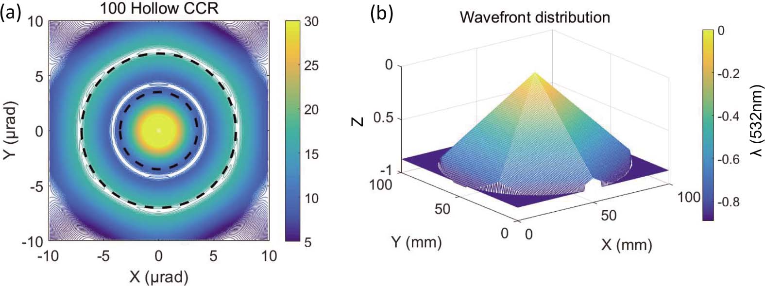 Manufacture of a hollow corner cube retroreflector for next generation ...