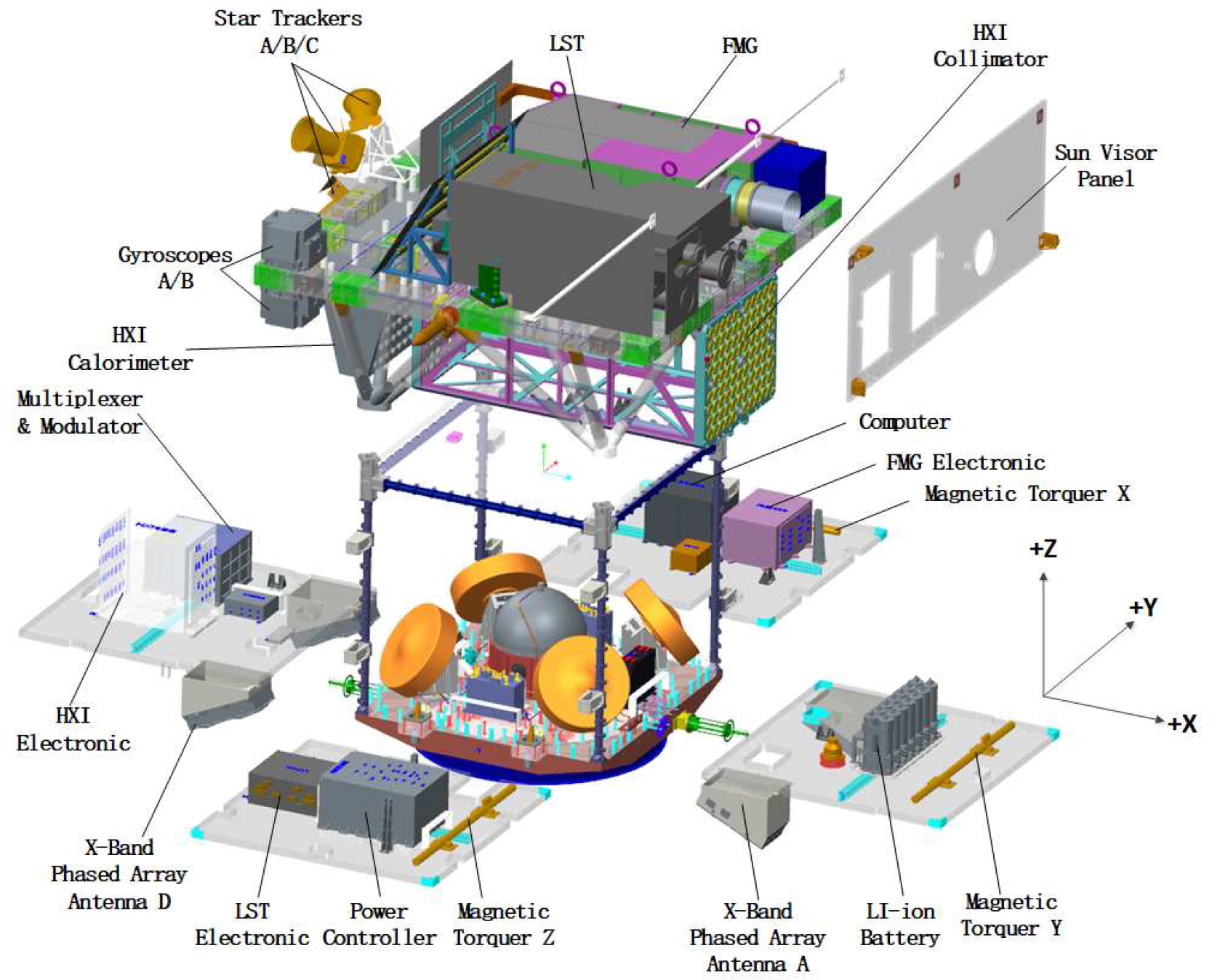 Advanced Space-based Solar Observatory (ASO-S): an overview - IOPscience
