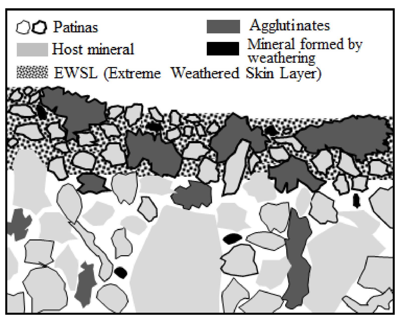 Space weathering of the Moon from in situ detection - IOPscience