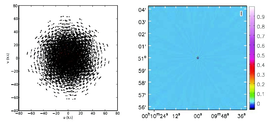An adaptive loop gain selection for CLEAN deconvolution algorithm - IOPscience