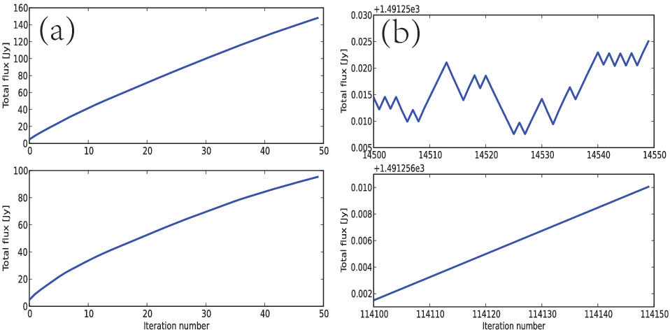 An adaptive loop gain selection for CLEAN deconvolution algorithm - IOPscience