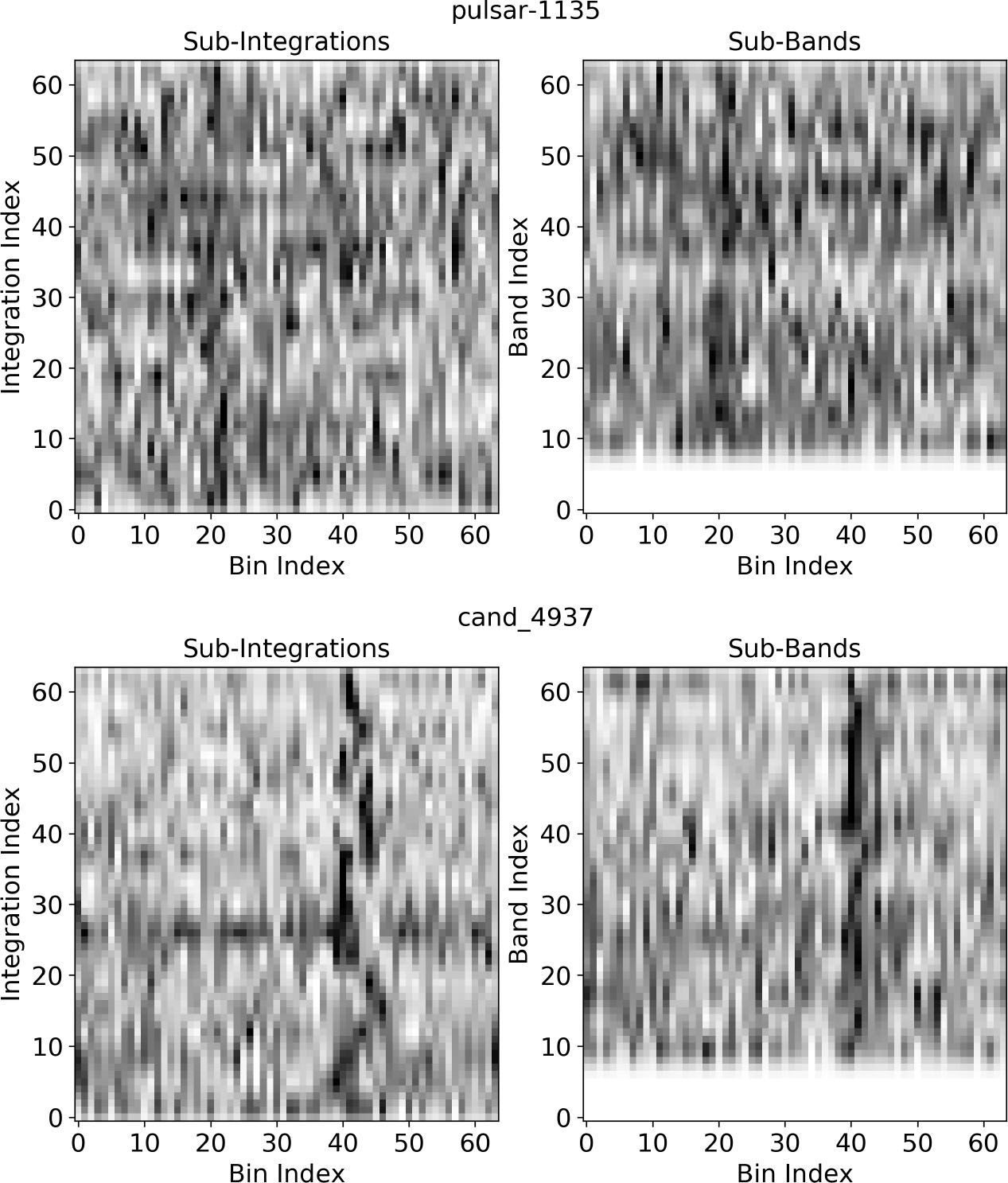 Pulsar candidate classification with deep convolutional neural networks - IOPscience