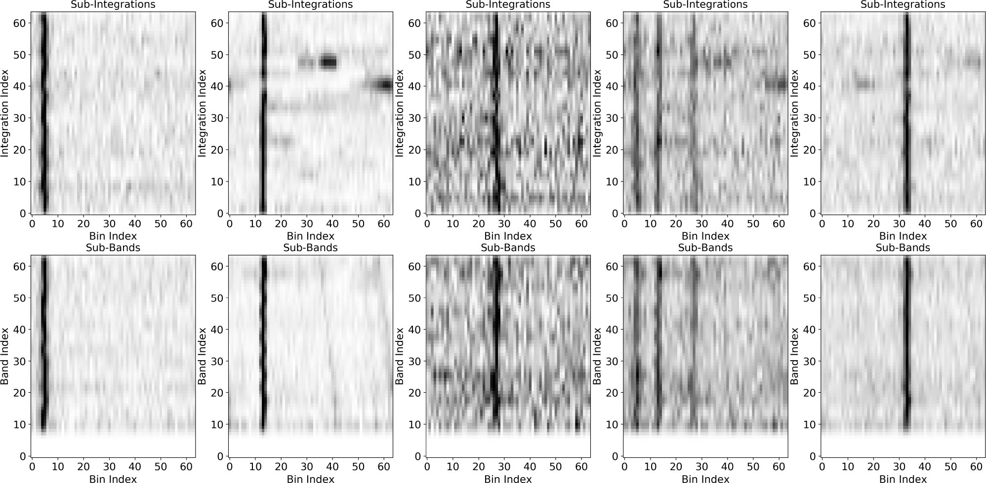 Pulsar candidate classification with deep convolutional neural networks - IOPscience
