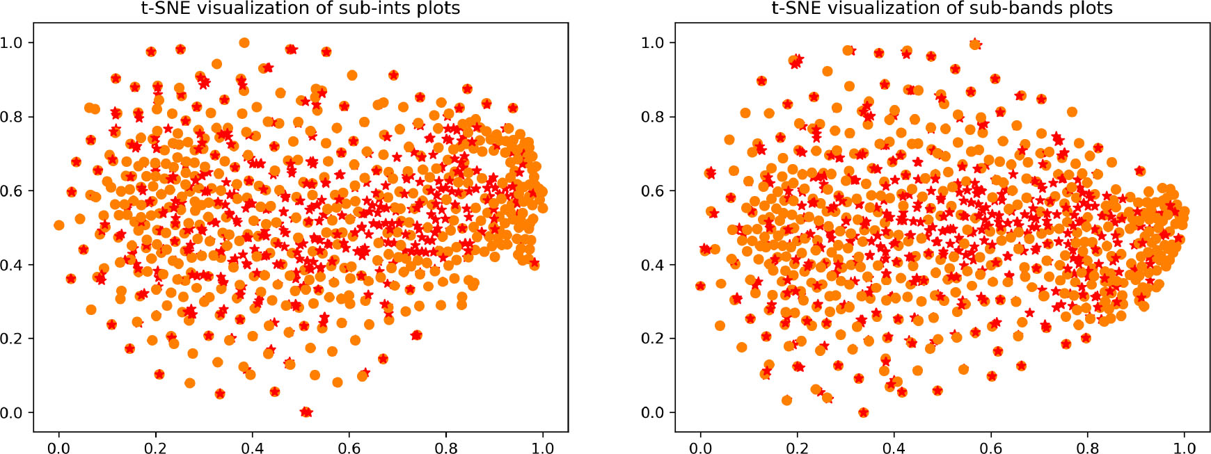 Pulsar candidate classification with deep convolutional neural networks - IOPscience