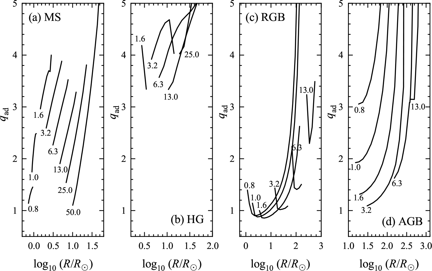 Binary Population Synthesis - IOPscience