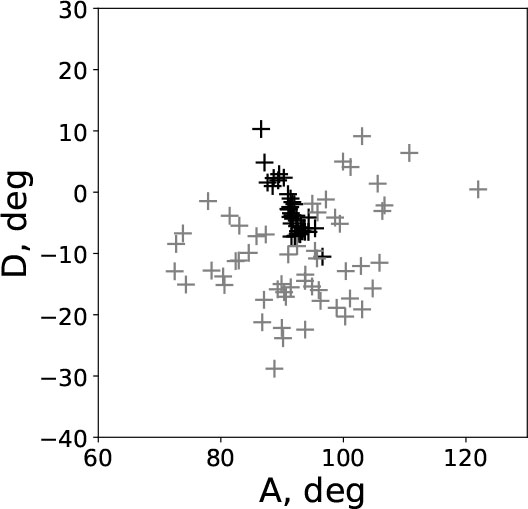 The kinematical and space structures of IC 2391 open cluster and moving ...