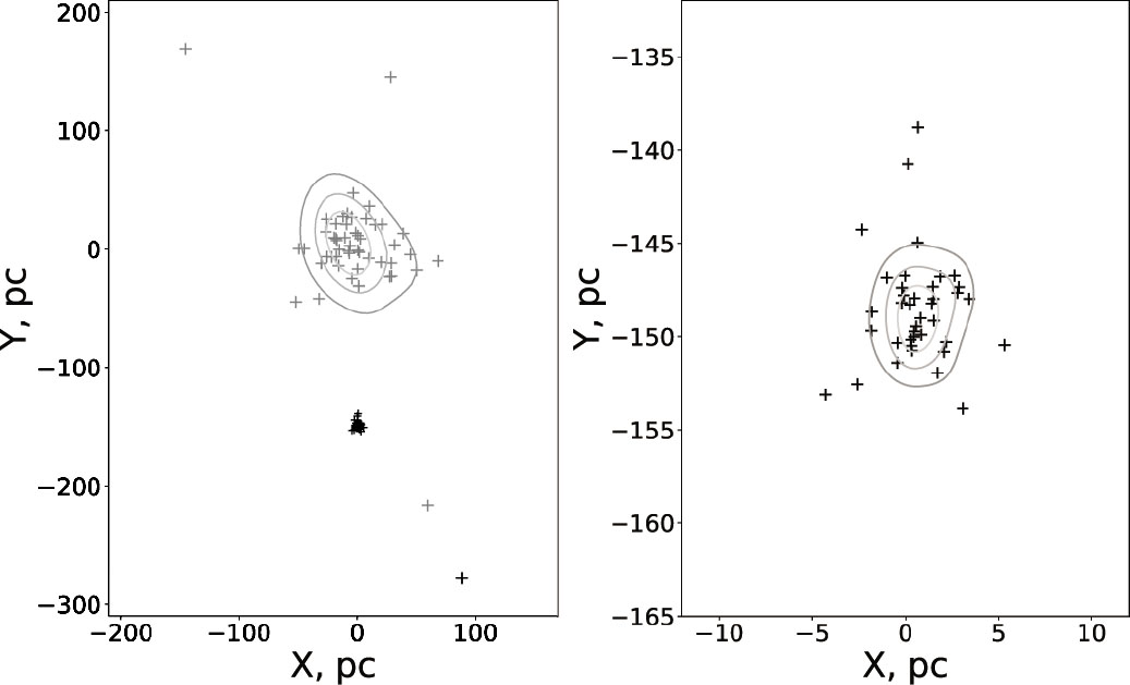 The kinematical and space structures of IC 2391 open cluster and moving ...