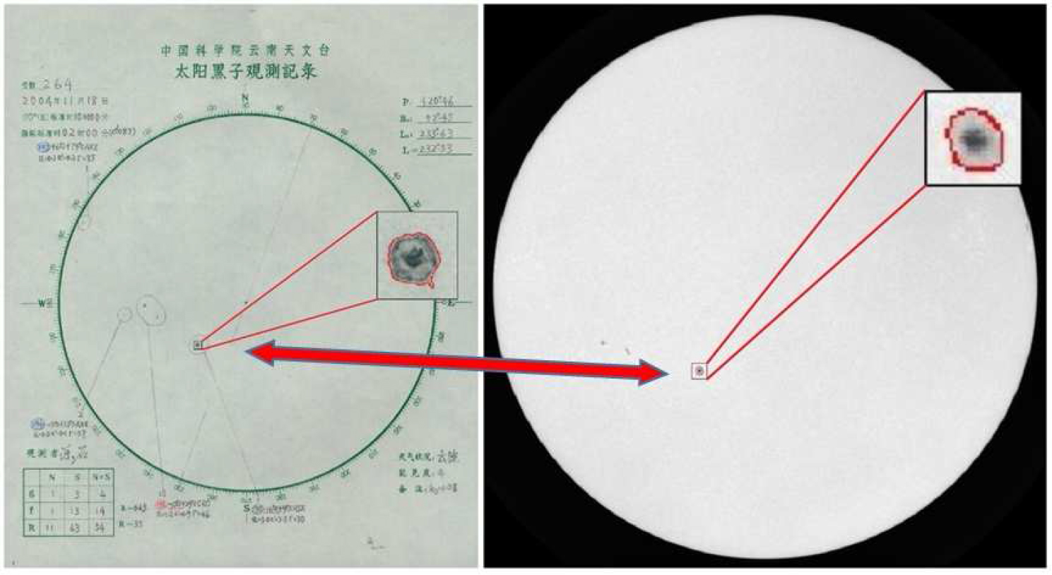 Chinese sunspot drawings and their digitization – (II) accuracy ...