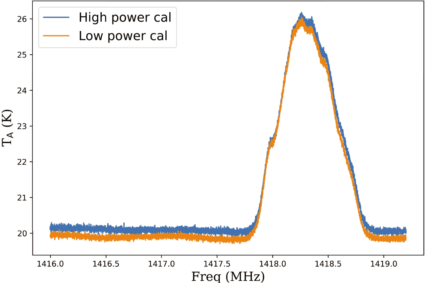 The fundamental performance of FAST with 19-beam receiver at L band ...