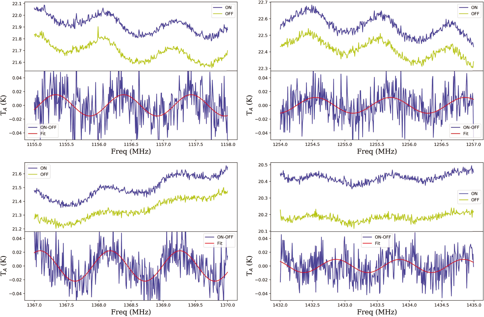 The fundamental performance of FAST with 19-beam receiver at L band ...