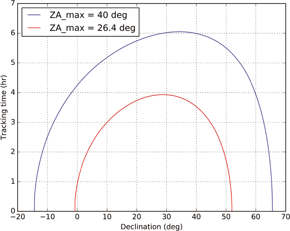 The fundamental performance of FAST with 19-beam receiver at L band ...