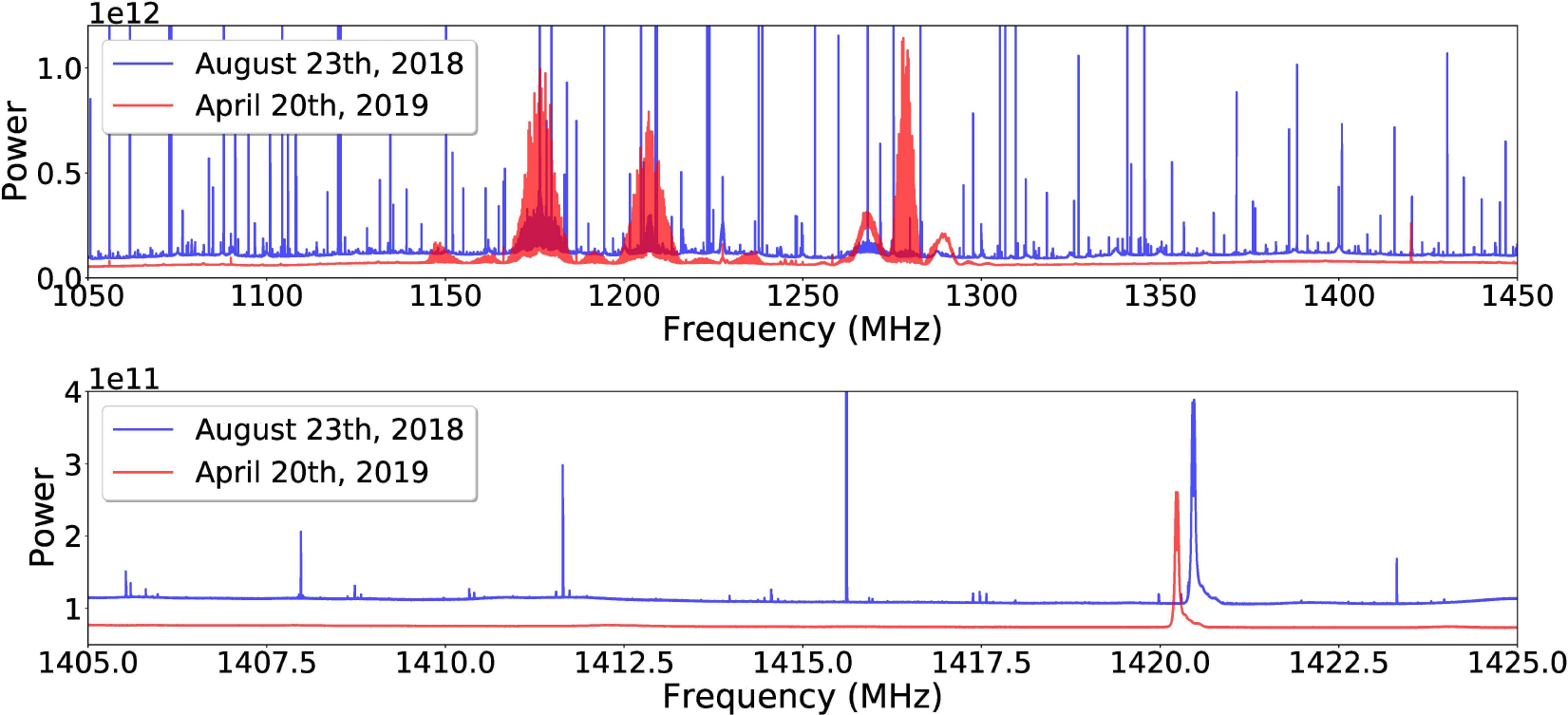 The fundamental performance of FAST with 19-beam receiver at L band ...