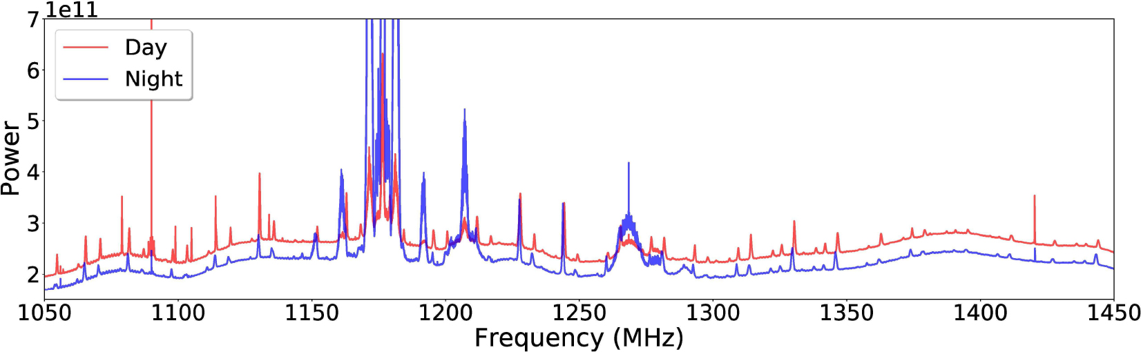 The fundamental performance of FAST with 19-beam receiver at L band ...