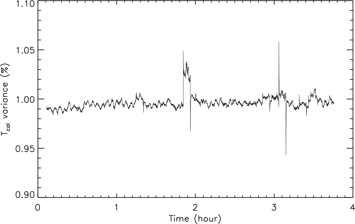 The fundamental performance of FAST with 19-beam receiver at L band ...