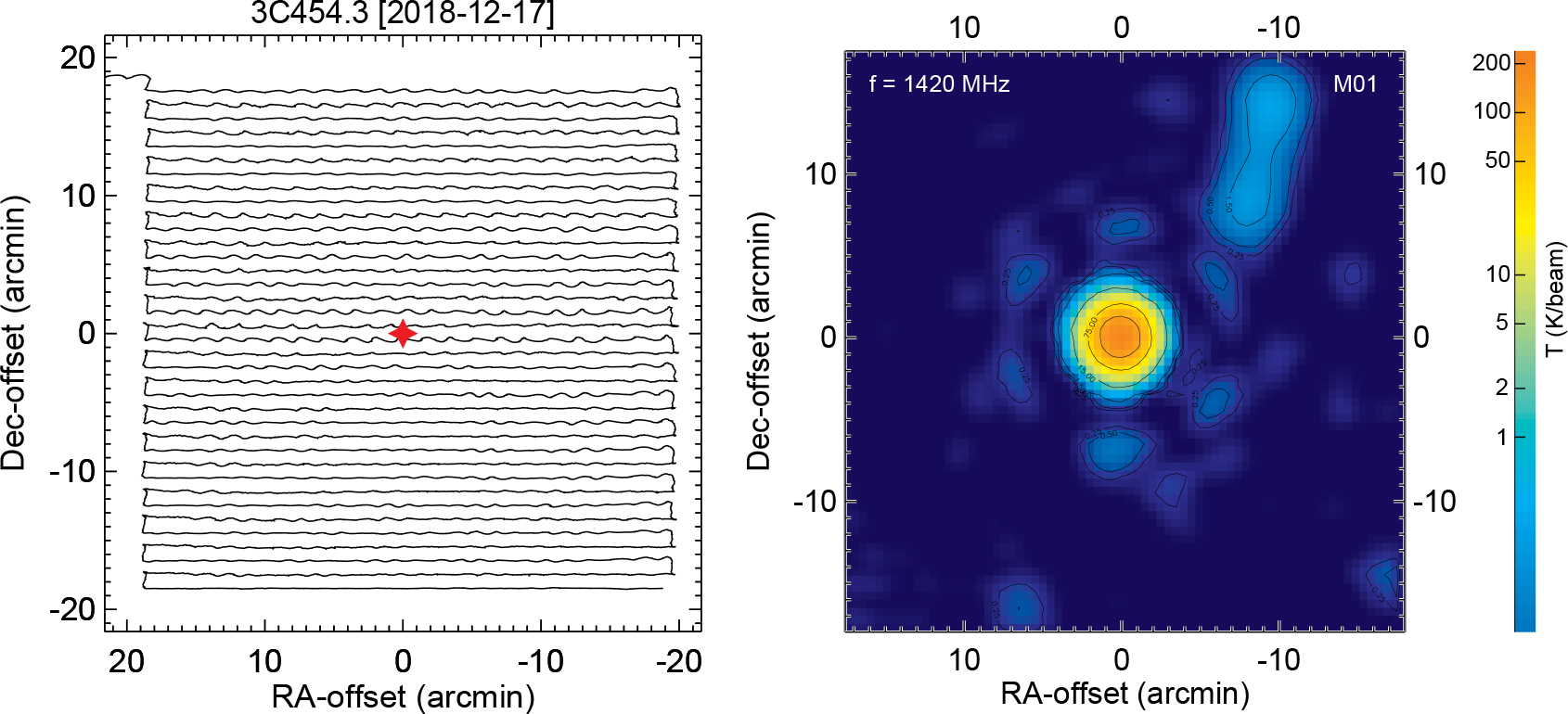 The fundamental performance of FAST with 19-beam receiver at L band ...