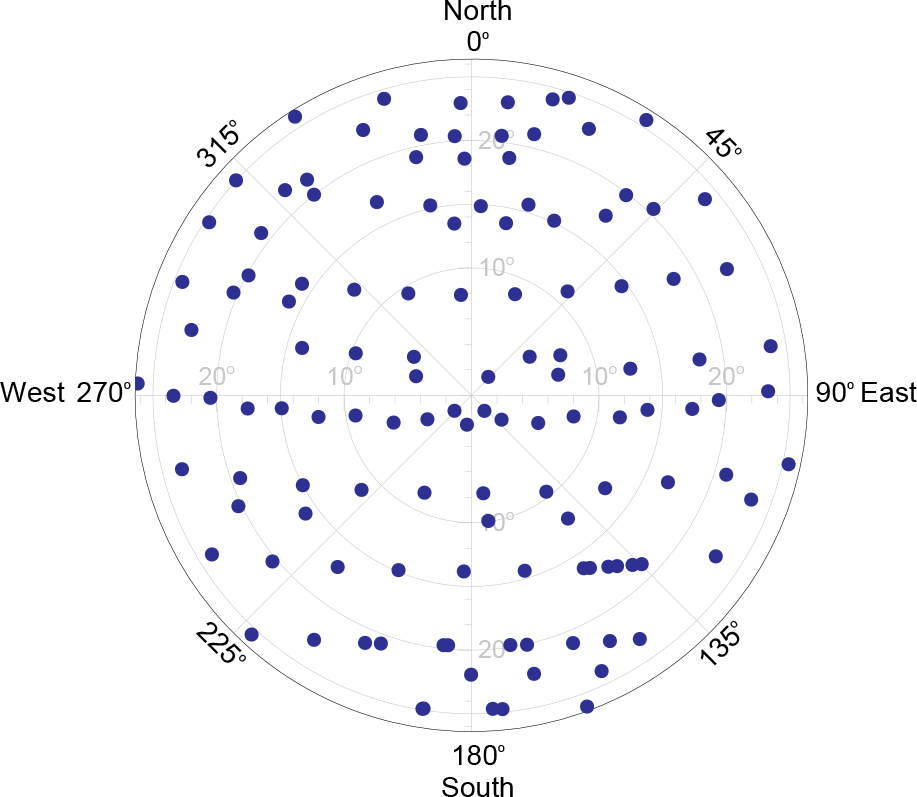 The fundamental performance of FAST with 19-beam receiver at L band ...