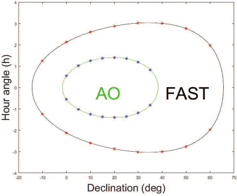 FAST VLBI: current status and future plans - IOPscience
