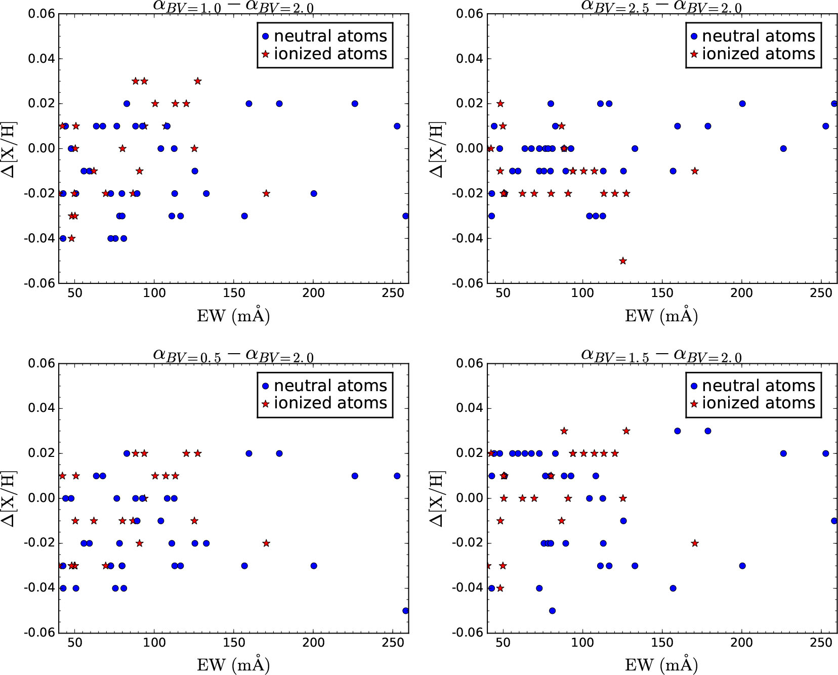 Influence of the convective mixing-length parameter α on the chemical ...