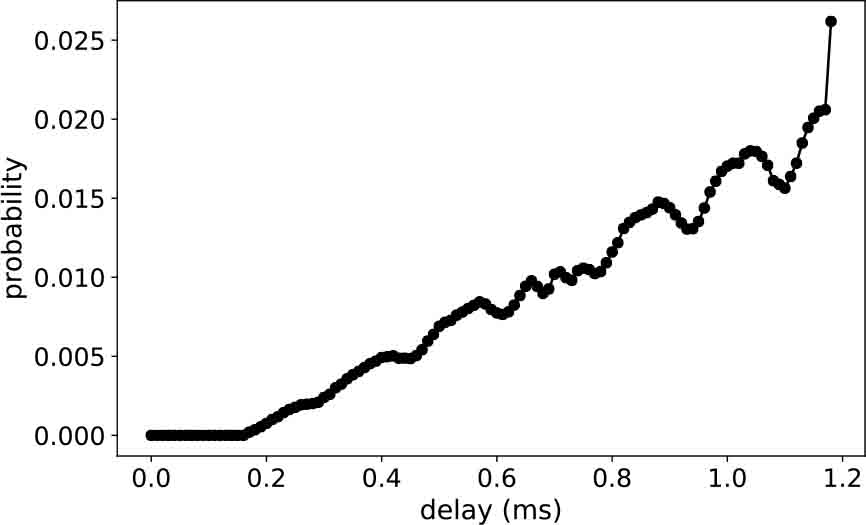 The influence of the Insight-HXMT/LE time response on timing analysis ...