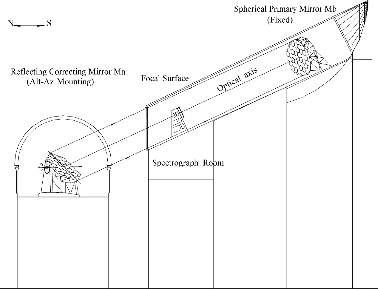 Simulation and analysis of co-phasing errors of the segmented primary mirror tiled by hexagonal ...