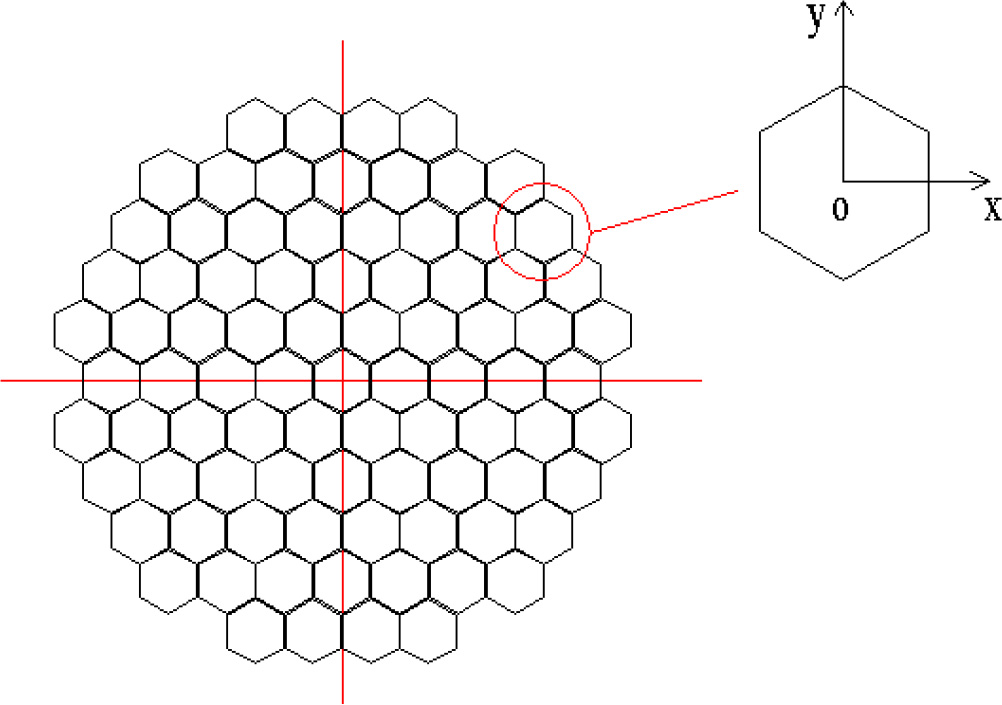 Simulation and analysis of co-phasing errors of the segmented primary mirror tiled by hexagonal ...