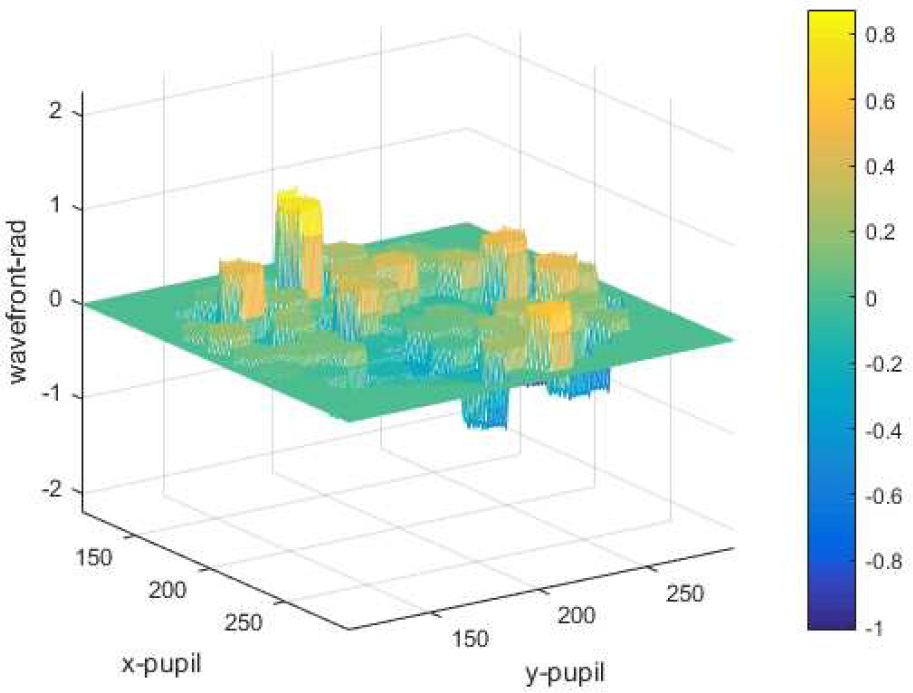 Simulation and analysis of co-phasing errors of the segmented primary mirror tiled by hexagonal ...