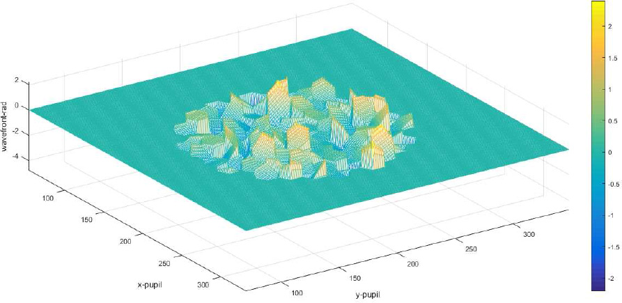 Simulation and analysis of co-phasing errors of the segmented primary mirror tiled by hexagonal ...